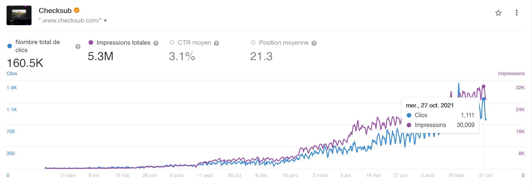 About - Intellectual Lead