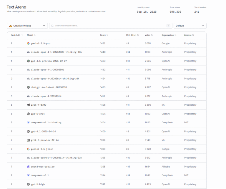 How to Detect ChatGPT Writing - Intellectual Lead