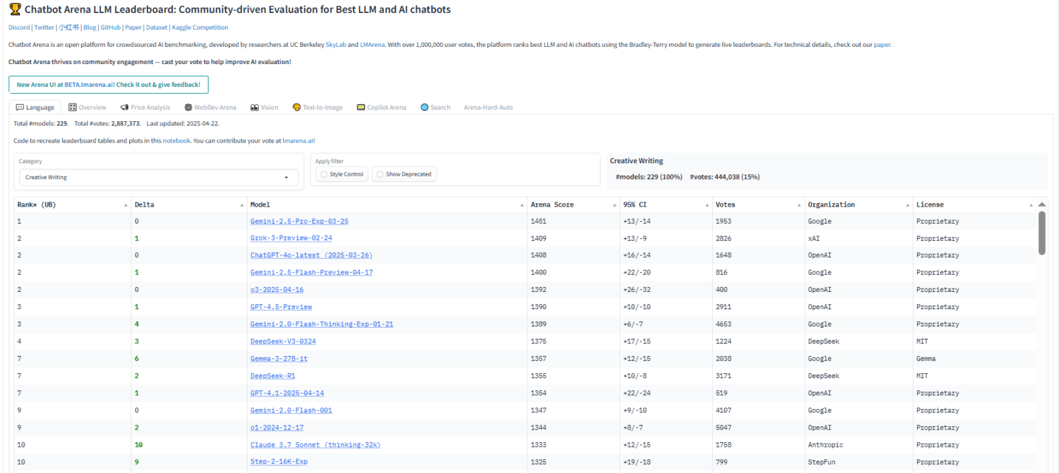 How to Use ChatGPT to Improve your Writing : 7 Prompts - Intellectual Lead